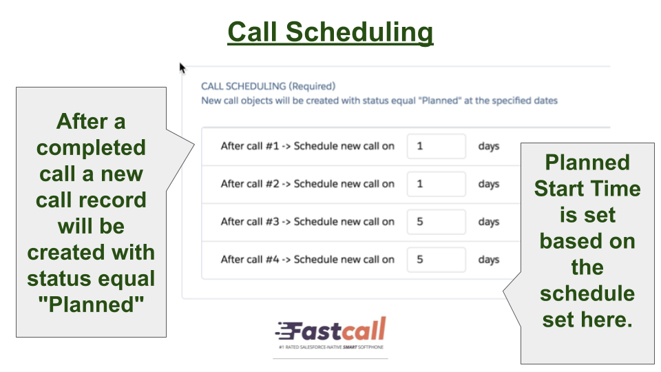 Fastcall Call Goals and Call Lists - 2020 - Fastcall